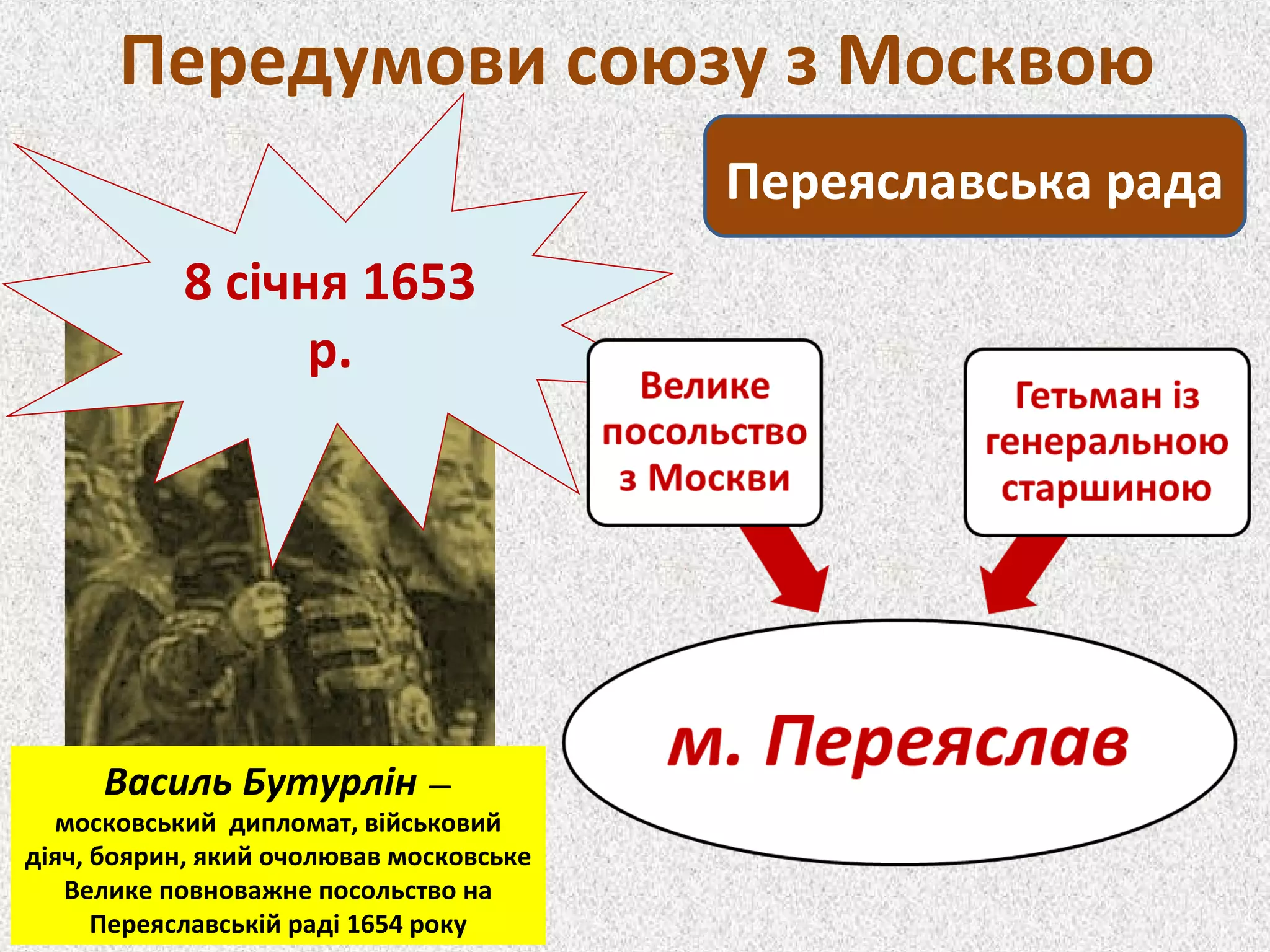 Українсько - московський договір 1654 р | PPT