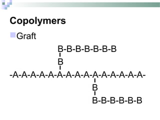 Polymer Chemistry | PPT