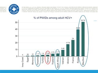 8. hepatitis c prevention in hr for pwid final | PPT