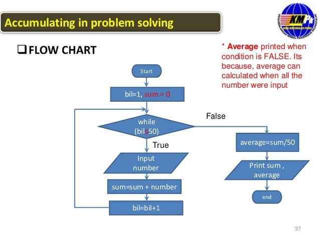 8.2 Looping 1 Feb 2017