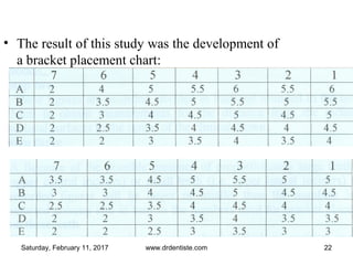 mbt bracket placement | PPT
