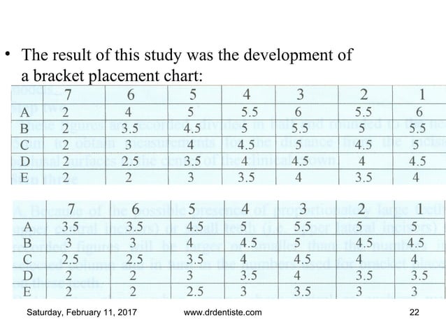 mbt bracket placement