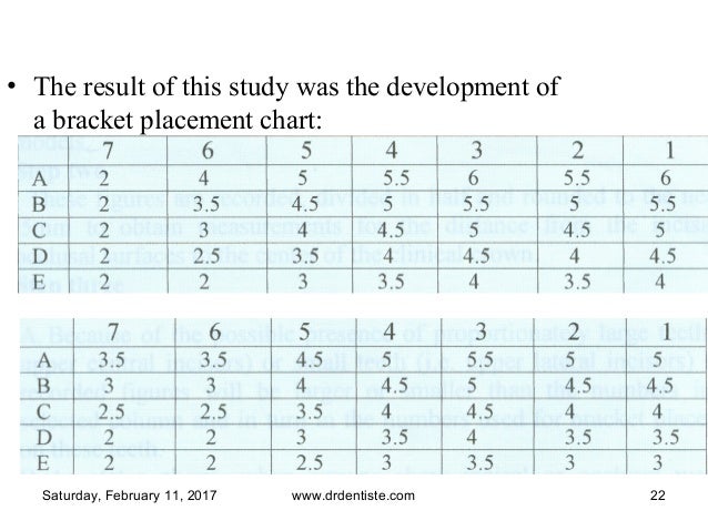 mbt bracket placement