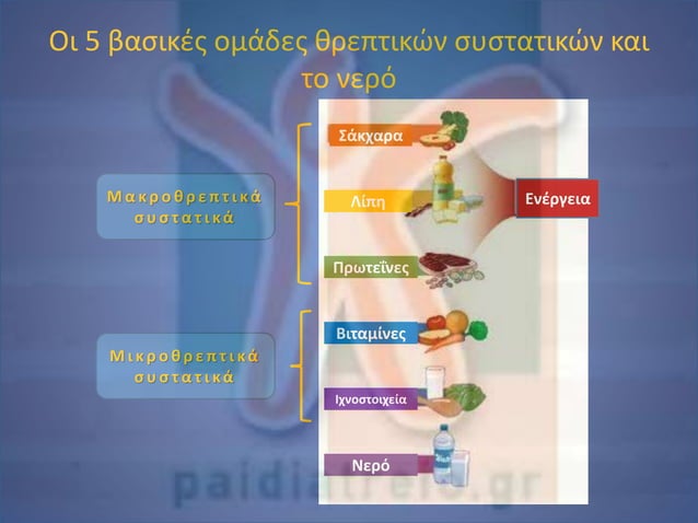 Ενεργειακή πρόσληψη και παχυσαρκία | PPT