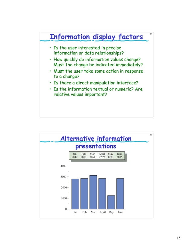 User Interface design & methods for easy utilization | PDF