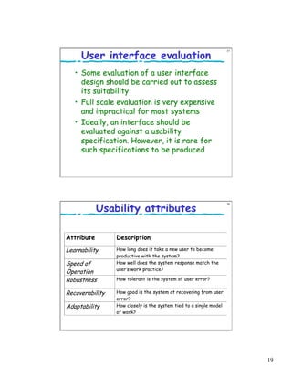 User Interface design & methods for easy utilization | PDF