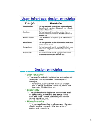 User Interface design & methods for easy utilization | PDF