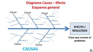 8. diagrama causa efecto | PDF