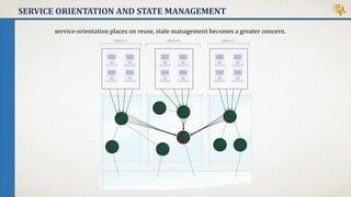 SOA Principles : 8. service statelessness | PPTX