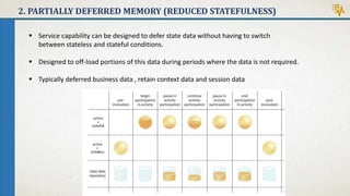 SOA Principles : 8. service statelessness | PPTX