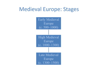 8. medival planning | PPTX | Europe Travel | Travel Locations