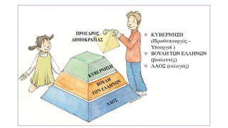 8.2 το πολιτευμα της ελλαδας | PPTX
