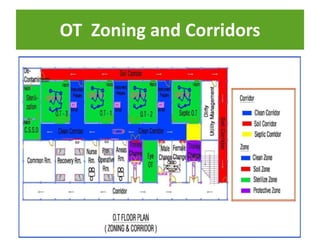 8.healthcare construction | PPT