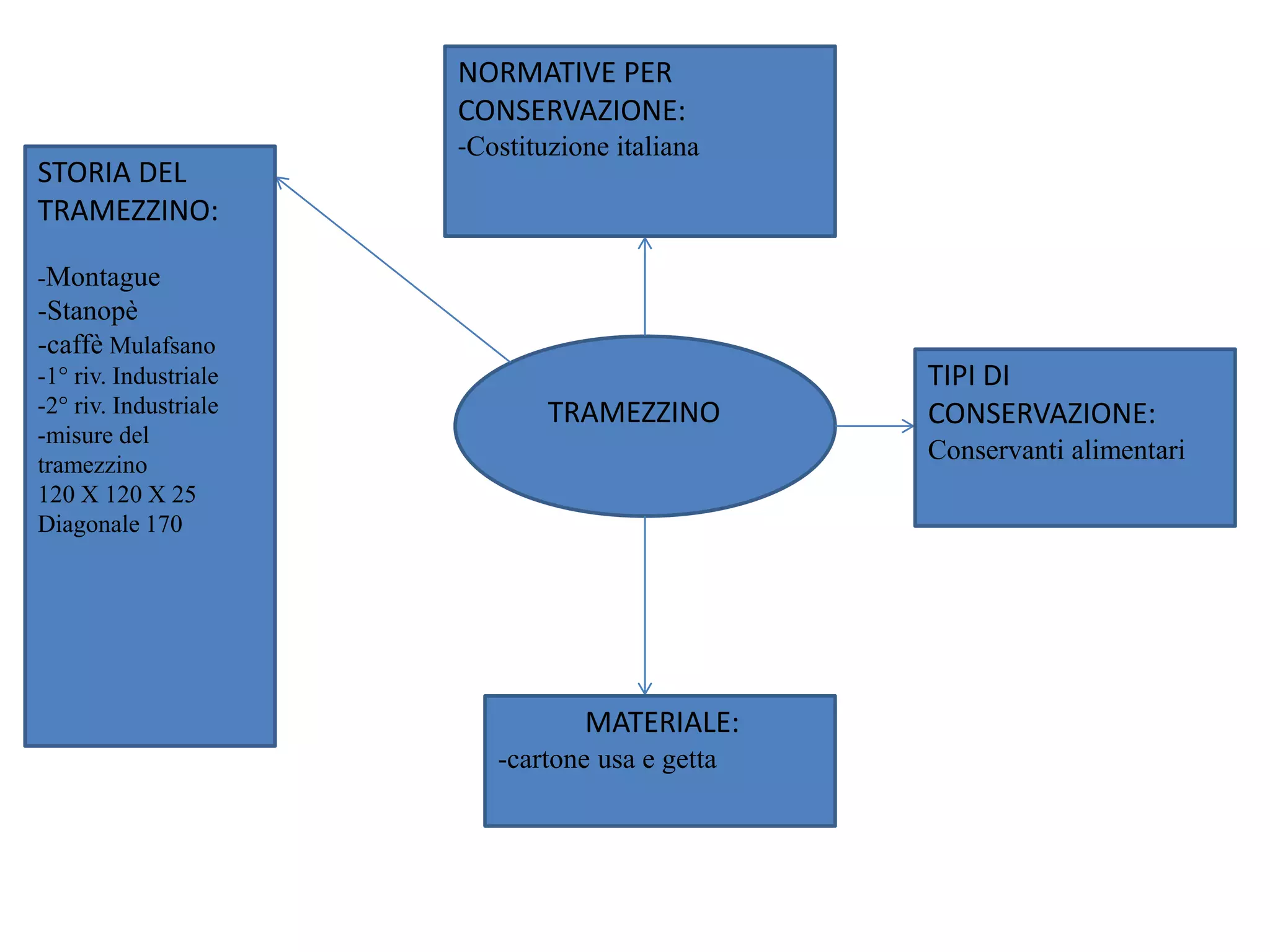 Mappa 2Ci Gruppo8 | PPTX