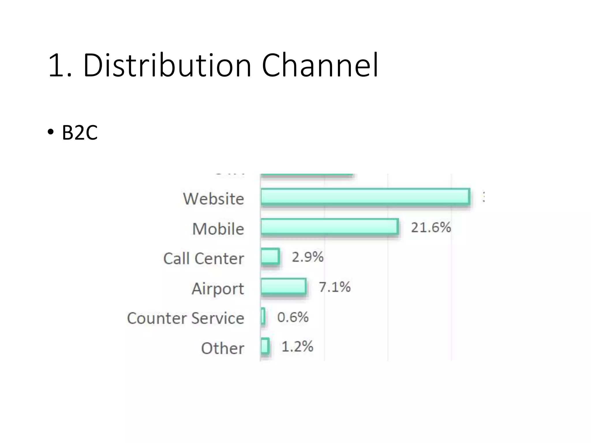 Airline Marketing 8. distribution | PPTX