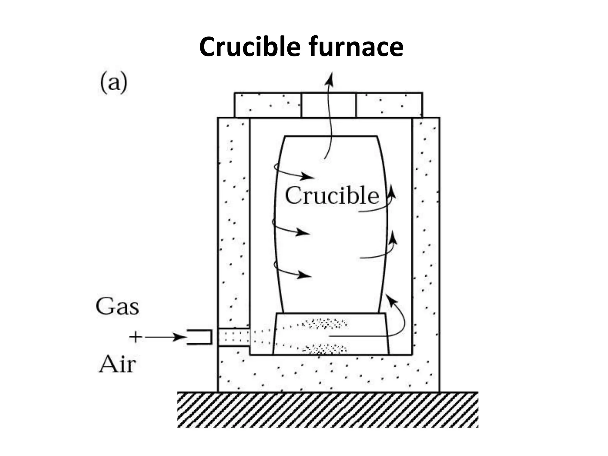 8.melting furnaces | PPTX