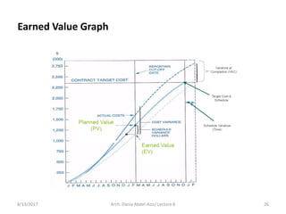 8. implementation (2) cost management | PDF