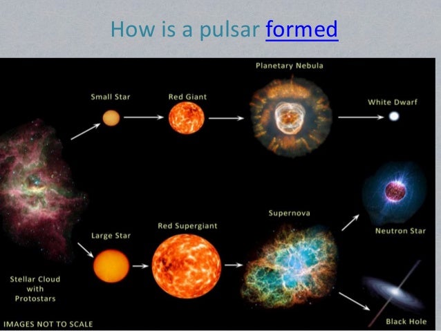 Introduction To Pulsar Astrophysics Introduction To Pulsar Astrophysics