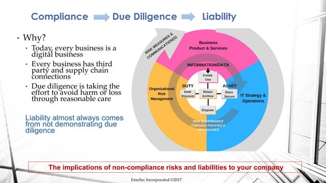 NIST 800-171 Simplifying CUI and DFARS Compliance | PDF | Financial ...
