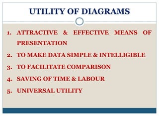 Diagrammatic Presentation | PPT