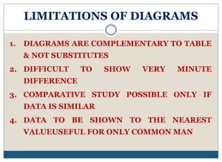 Diagrammatic Presentation | PPT