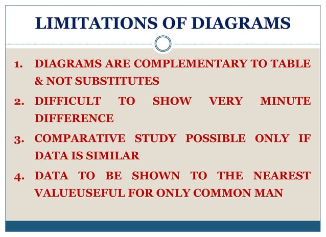 Diagrammatic Presentation | PPT