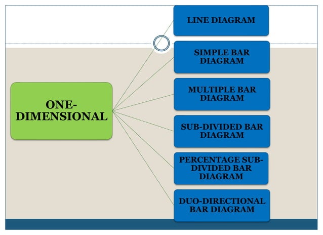 Diagrammatic Presentation | PPT