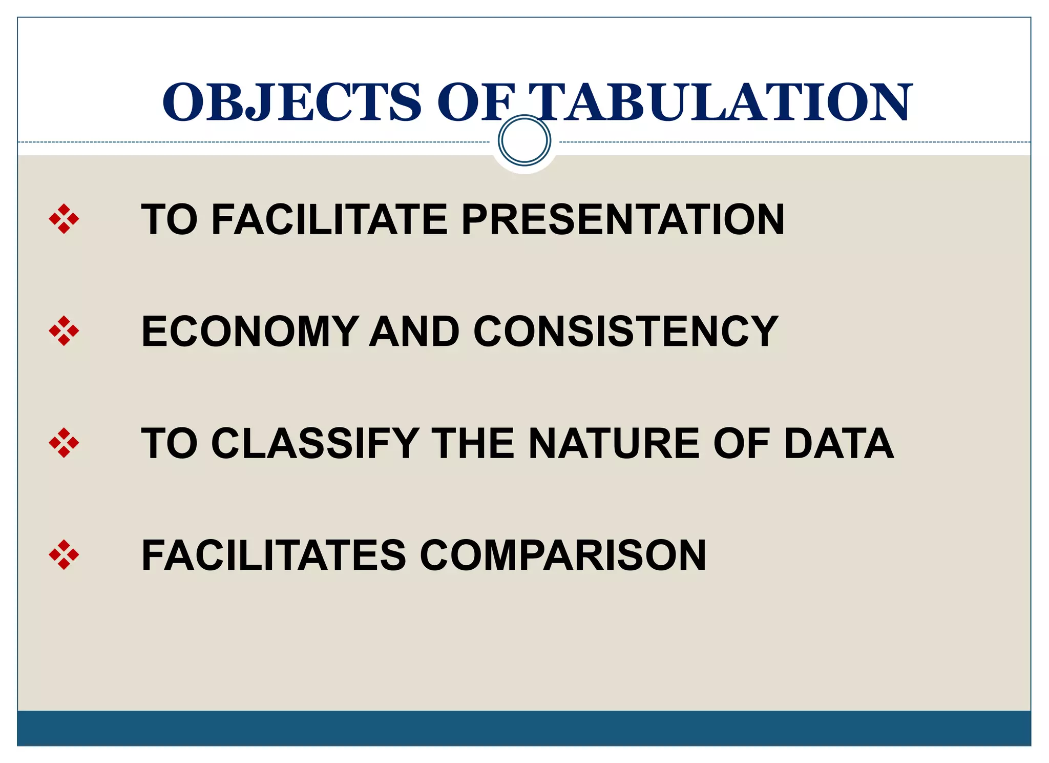 Tabulation of Data | PPTX