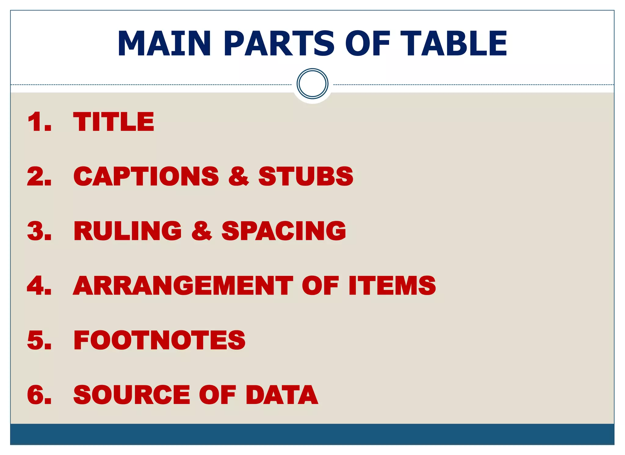 Tabulation of Data | PPTX