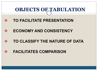 Tabulation of Data | PPTX
