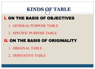 Tabulation of Data | PPTX