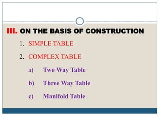 Tabulation of Data | PPTX