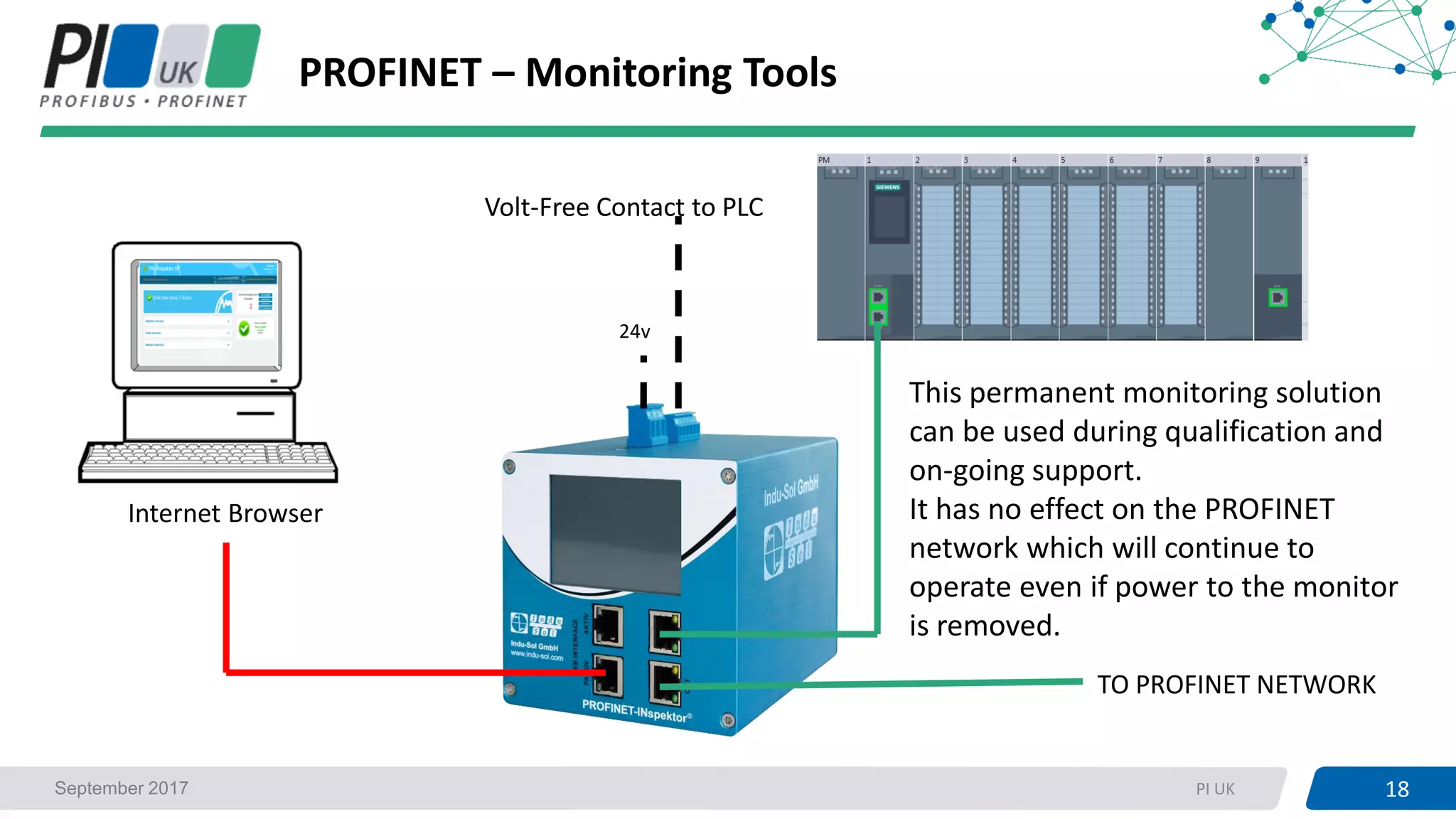 8. PROFINET network commissioning and testing - Peter Thomas | PDF
