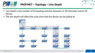8. PROFINET network commissioning and testing - Peter Thomas | PPT