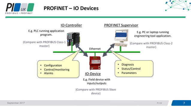 8. PROFINET network commissioning and testing - Peter Thomas | PPT