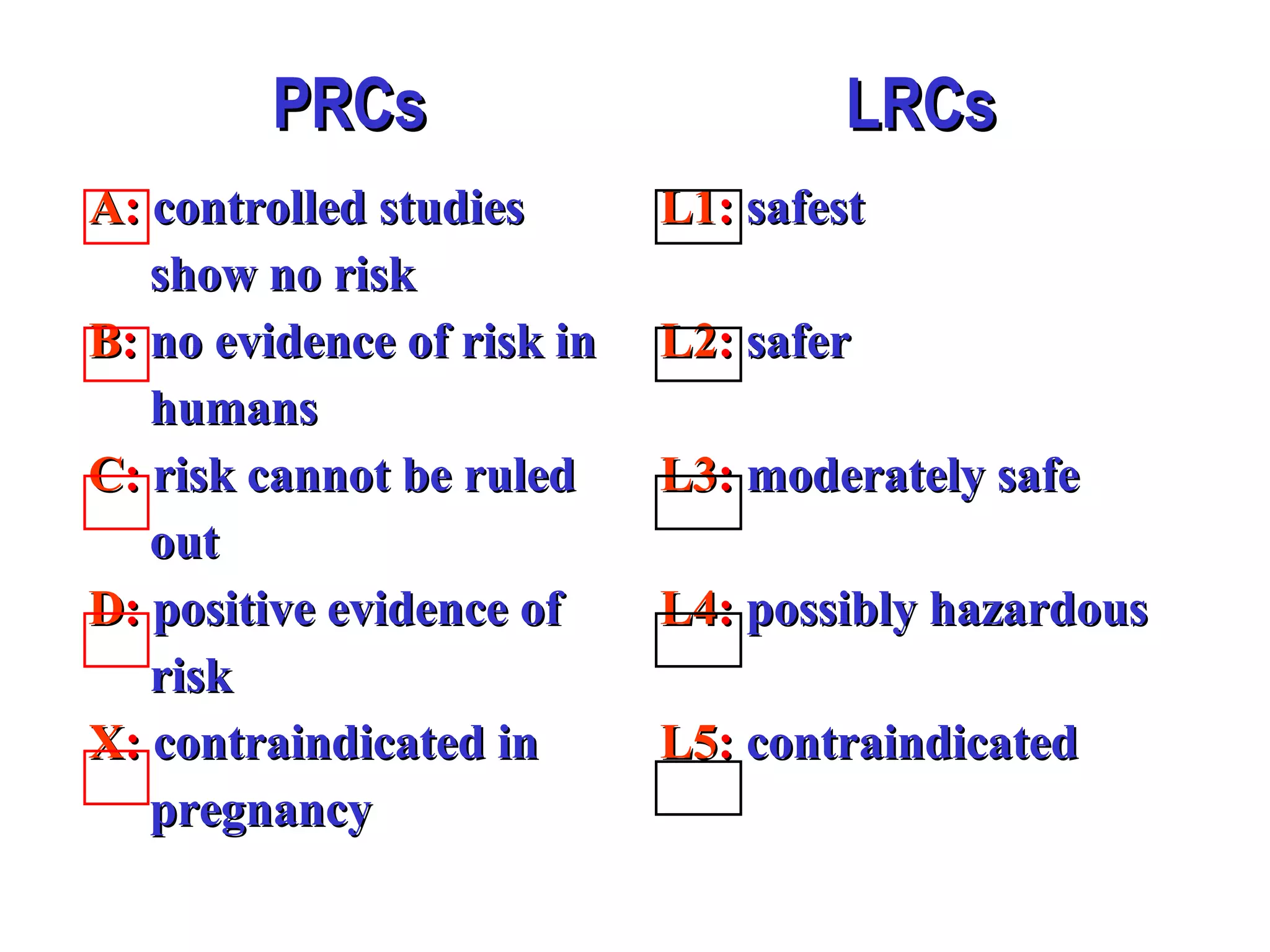 Pregnancy Risk Categories (PRC) | PPT