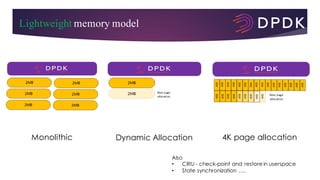 LF_DPDK17_The Path to Data Plane Microservices | PPT
