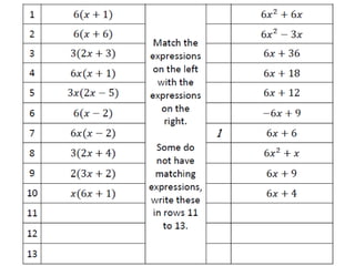 8.3 factorisation lesson | PPTX