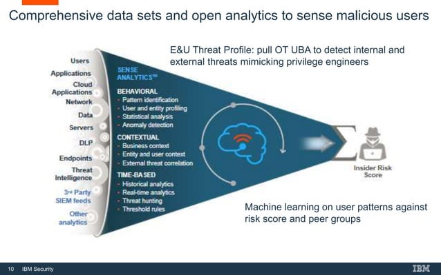 IBM: Cognitive Security Transformation for the Enrgy Sector | PPT