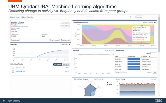 IBM: Cognitive Security Transformation for the Enrgy Sector | PPT