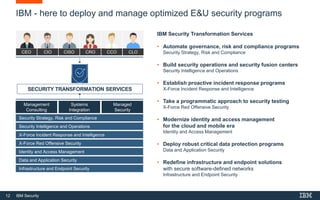 IBM: Cognitive Security Transformation for the Enrgy Sector | PPT