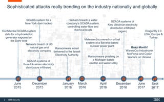 IBM: Cognitive Security Transformation for the Enrgy Sector | PPT