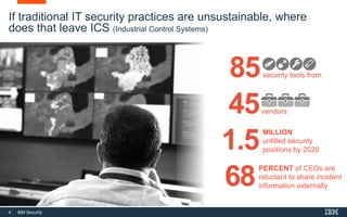 IBM: Cognitive Security Transformation for the Enrgy Sector | PPT