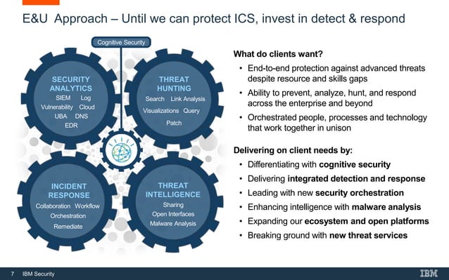 IBM: Cognitive Security Transformation for the Enrgy Sector | PPT