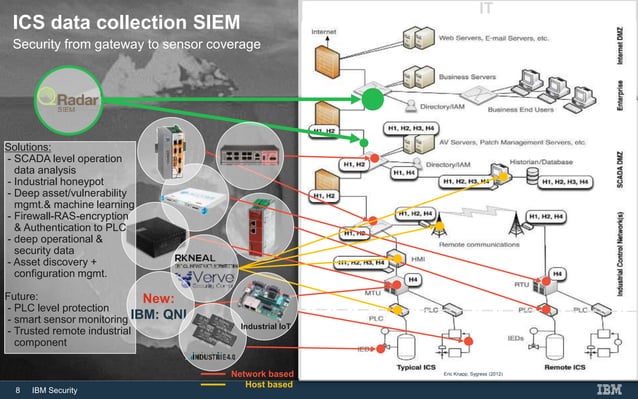 IBM: Cognitive Security Transformation for the Enrgy Sector | PPT