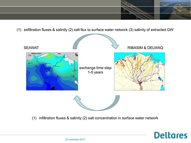 DSD-INT 2017 River Basin Simulation Model RIBASIM Developments - Van ...