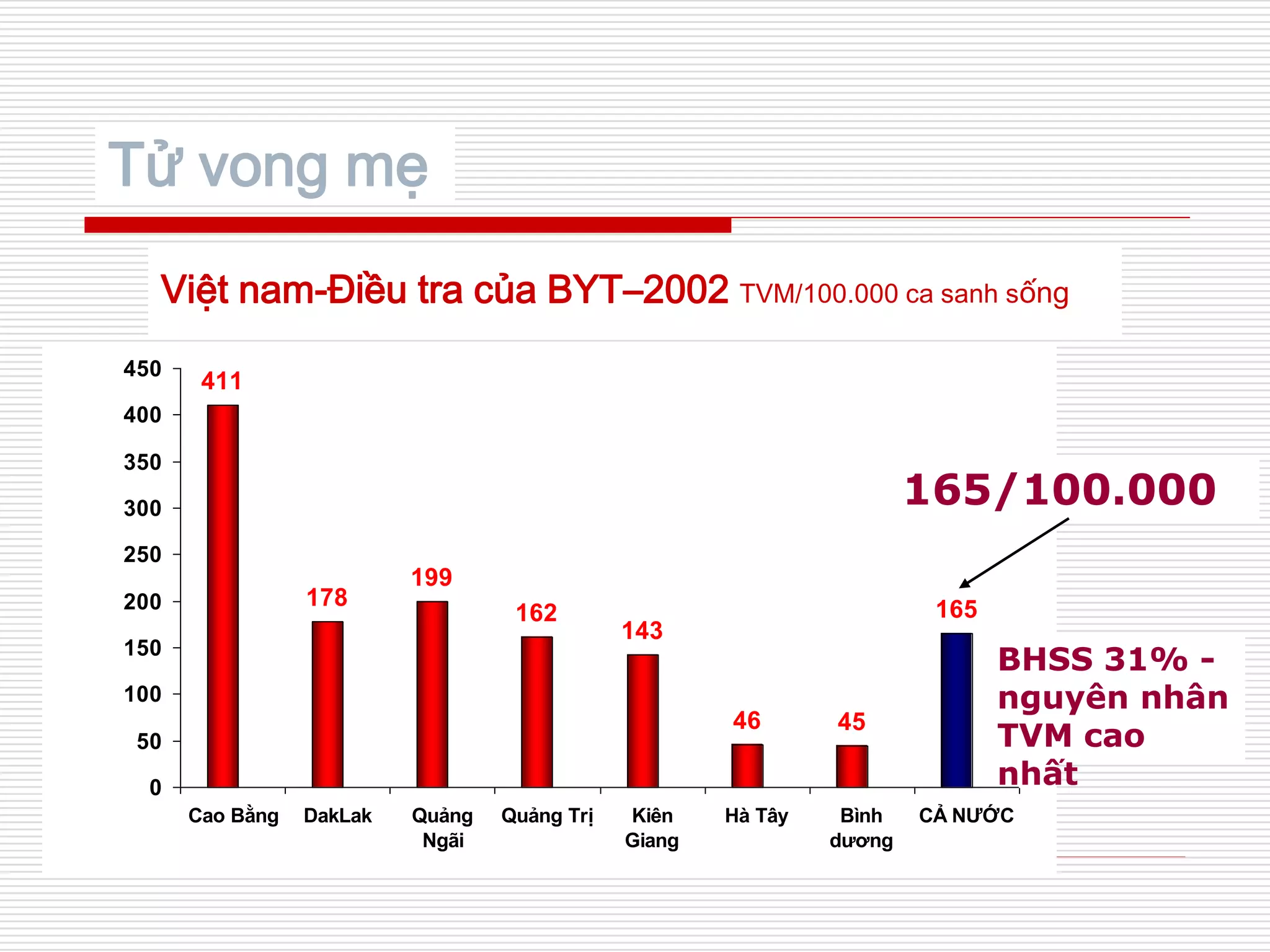 XỬ TRÍ TÍCH CỰC GIAI ĐOẠN 3 CHUYỂN DẠ | PDF