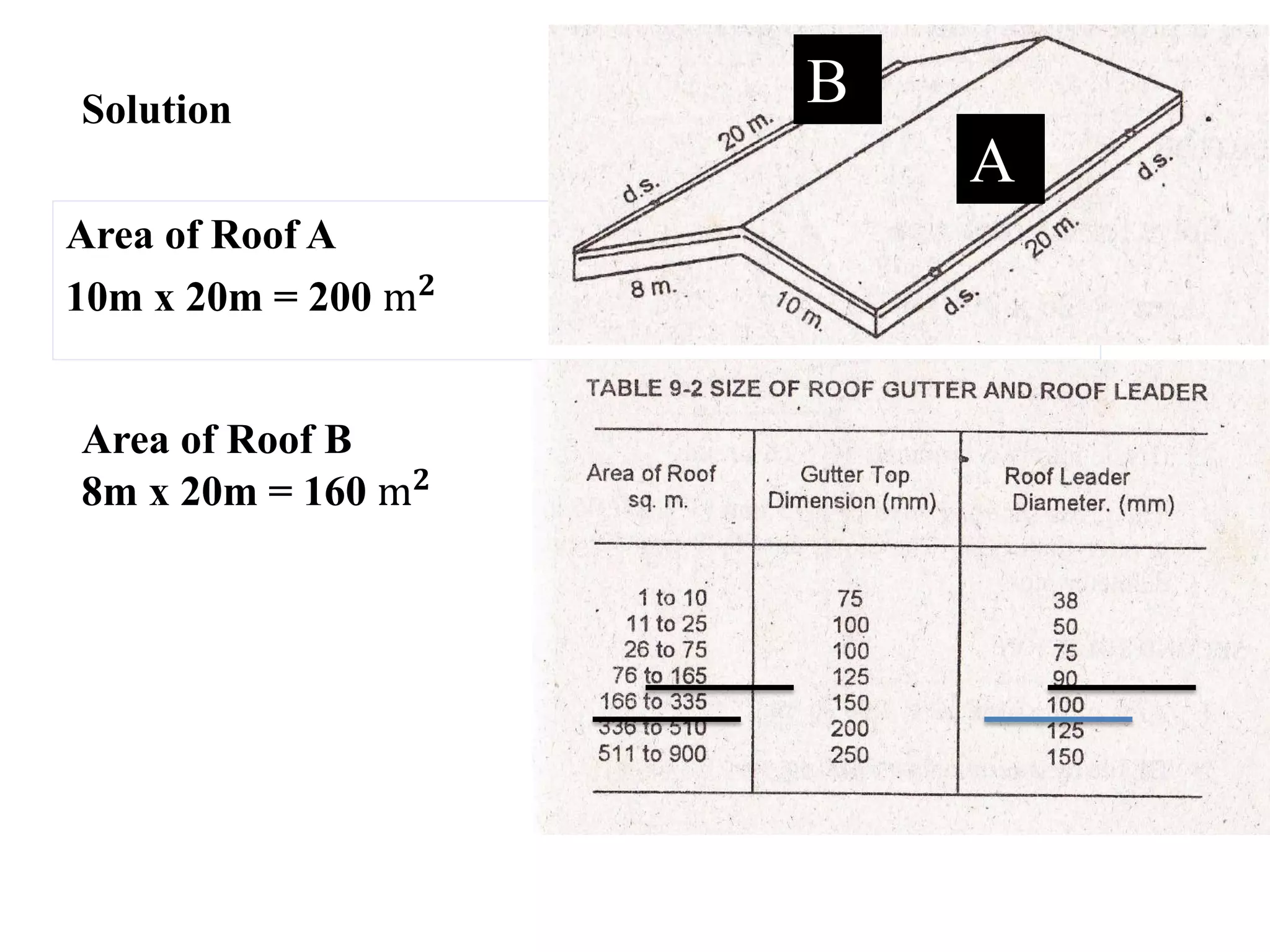 8.4 roof leader | PDF