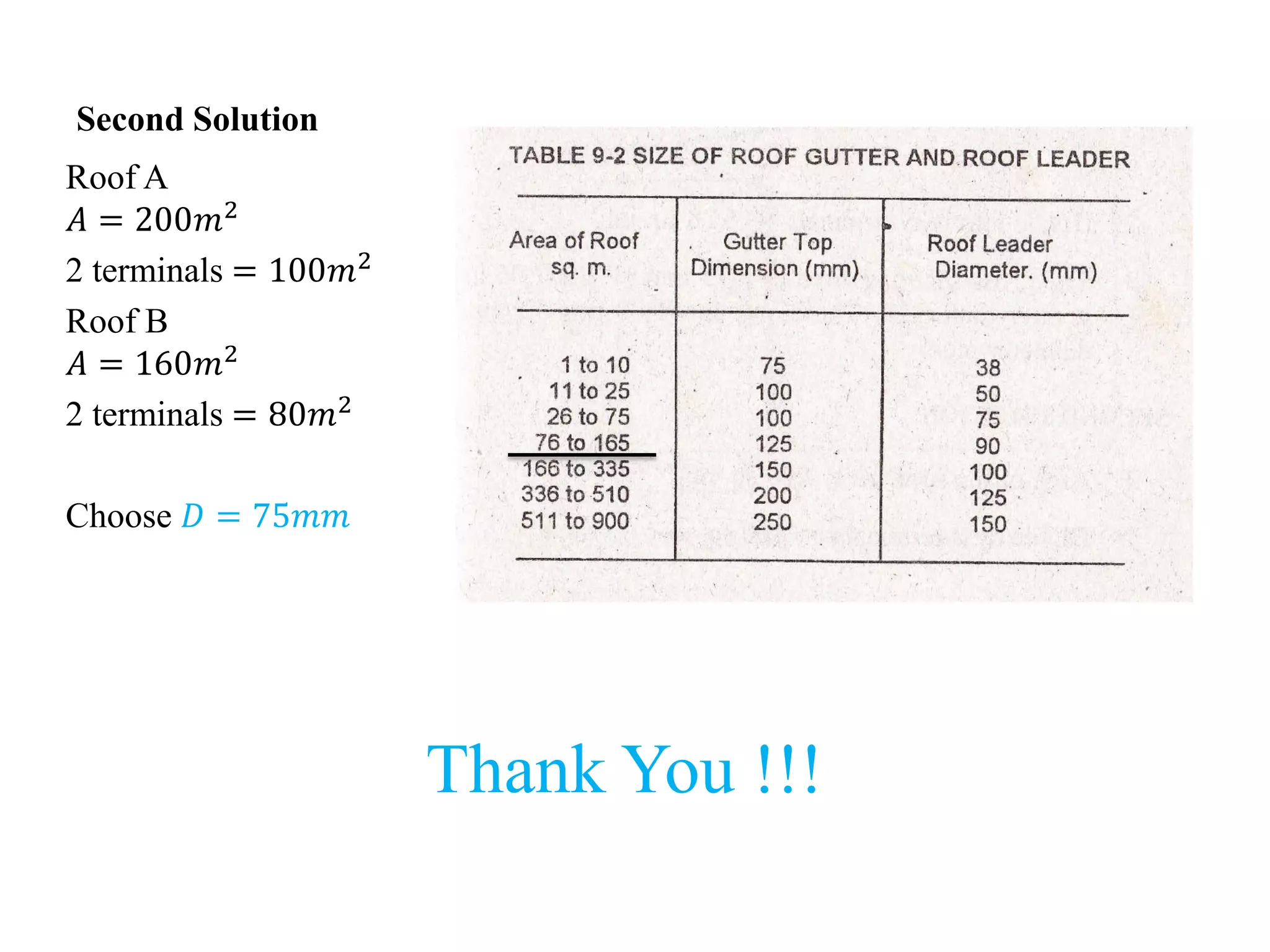 8.4 roof leader | PDF