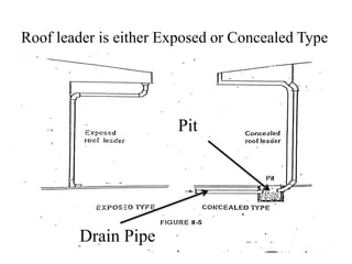 8.4 roof leader | PDF